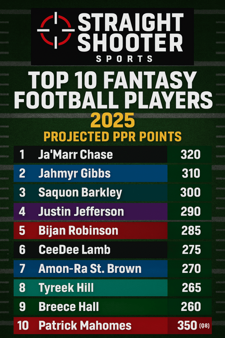 2025 NFL Fantasy Football Rankings & Projections – Straight Shooter ...