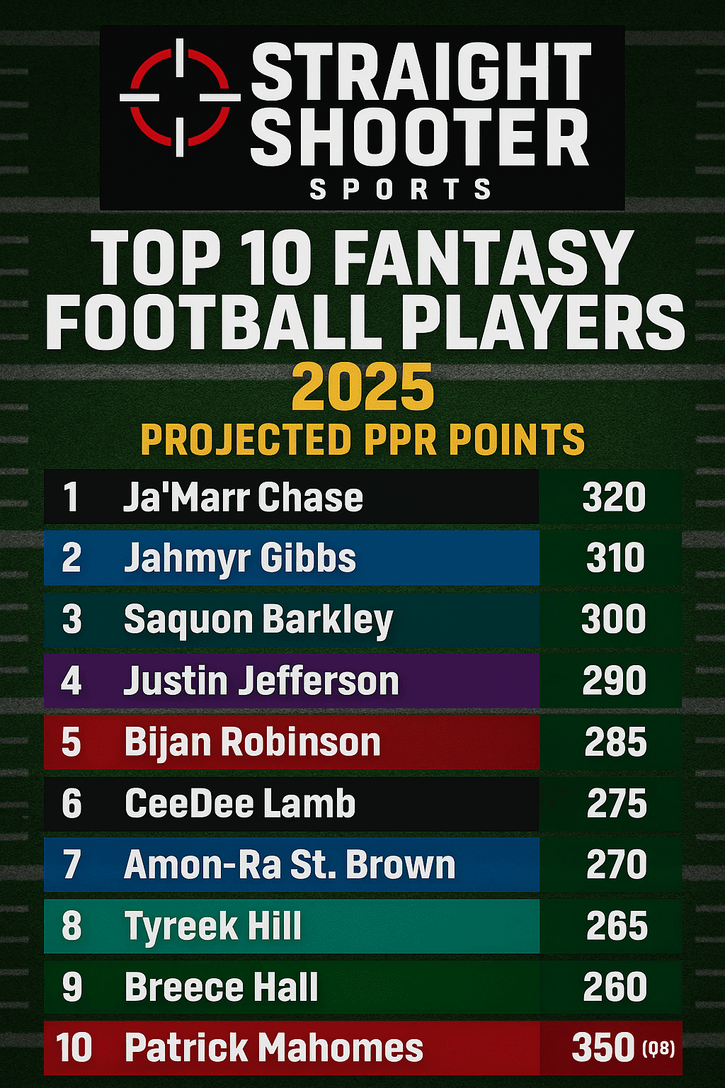 2025 NFL Fantasy Football Rankings & Projections – Straight Shooter Sports Official Draft Guide ...